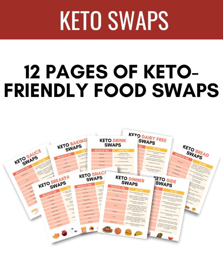 Ultimate Keto Bundle: 80 Pages of Keto Resources and Printables